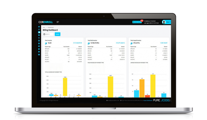 Solutions | CloudTechService