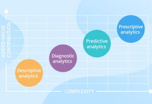 Types of Data Analysis: A comprehensive guide - CloudTech Services