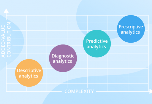 Types of Data Analysis: A comprehensive guide - CloudTech Services