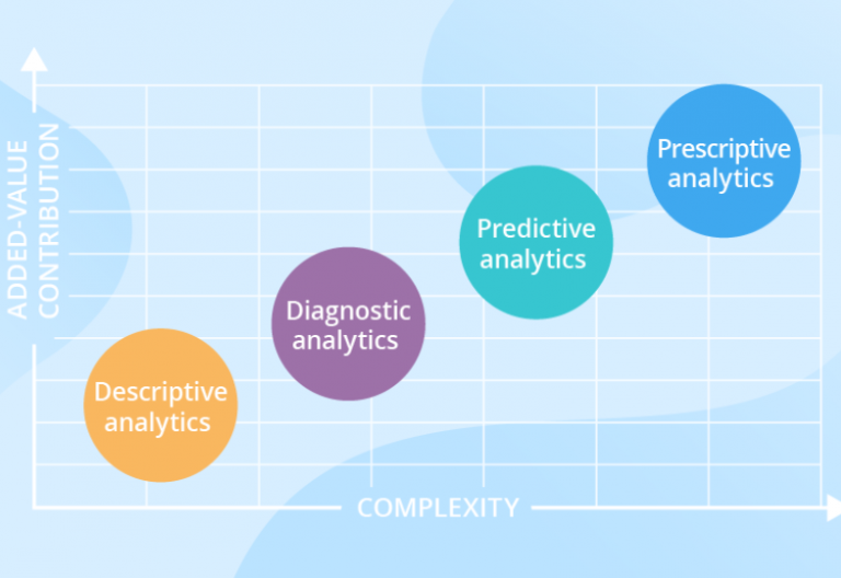 Types of Data Analysis: A comprehensive guide - CloudTech Services