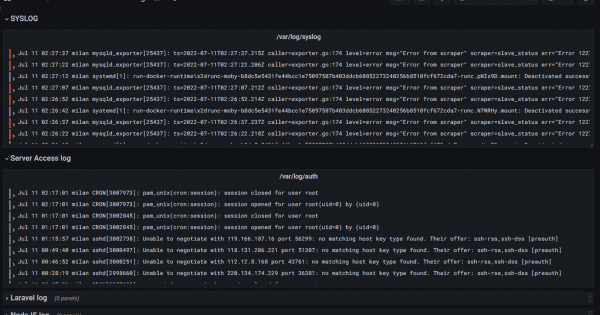 Log Monitoring Guide: Using Loki, Promtail, And Grafana For Easy Log Monitoring - CloudTech Services