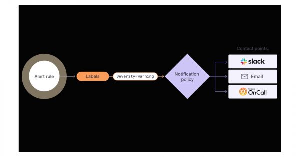 EASY GUIDE FOR CONFIGURING SMS ALERT IN GRAFANA USING PYTHON AND AWS SNS: PART 1 - CloudTech ...